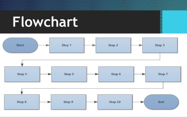 English 8 Graphic Organizers English 8 Graphic Organizers