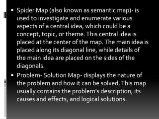 Graphic organizers | PPTX