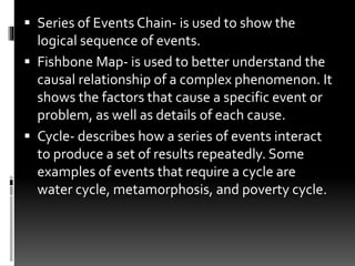 Graphic organizers | PPTX