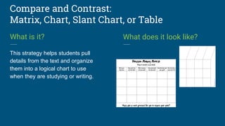 Graphic organizers | PPTX | Desktop Publishing | Computer Software and ...