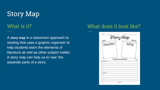 Graphic organizers | PPTX
