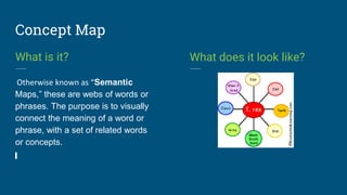 Graphic organizers | PPTX