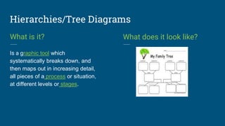 Graphic organizers | PPTX | Desktop Publishing | Computer Software and ...