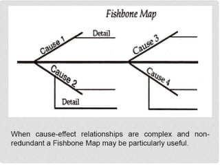 Graphic organizers | PPTX | Education