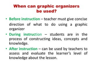 Graphic organizers | PPTX | Education