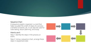 Graphic organizers | PPT