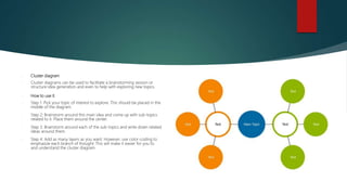 Graphic organizers | PPTX