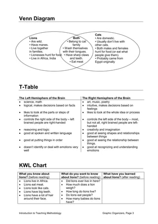 Graphic Organizers.pdf