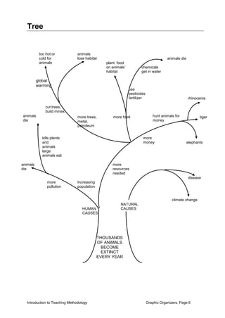 Graphic Organizers.pdf