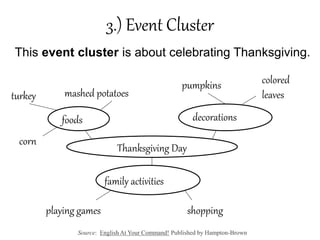 Graphic Organizers | PPTX