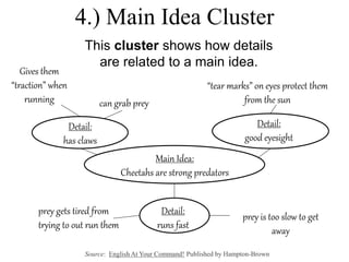 Graphic Organizers | PPTX