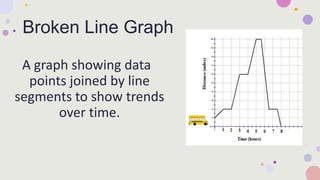 GRAPHIC ORGANIZERS (DESCRIPTION AND TYPES).pptx