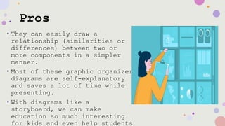 GRAPHIC ORGANIZERS (DESCRIPTION AND TYPES).pptx