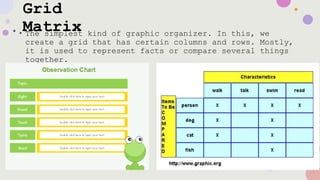 GRAPHIC ORGANIZERS (DESCRIPTION AND TYPES).pptx