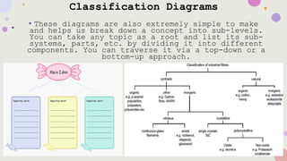 GRAPHIC ORGANIZERS (DESCRIPTION AND TYPES).pptx