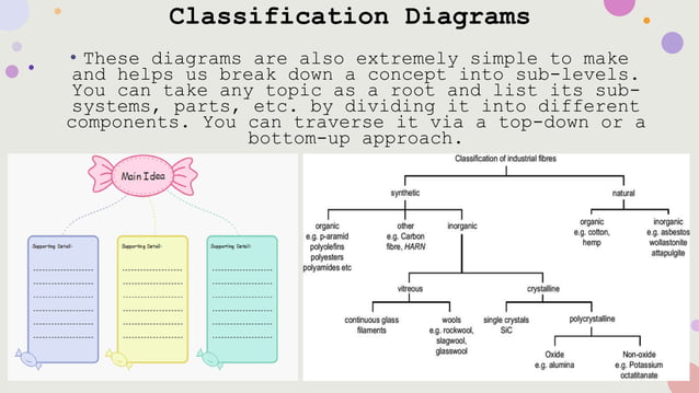 GRAPHIC ORGANIZERS (DESCRIPTION AND TYPES).pptx