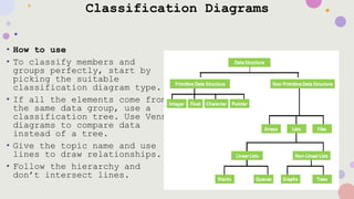 GRAPHIC ORGANIZERS (DESCRIPTION AND TYPES).pptx