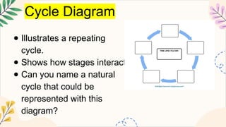 Graphic Organizers for Grade 8 learners.. | PPTX