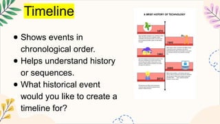 Graphic Organizers for Grade 8 learners.. | PPTX
