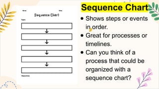 Graphic Organizers for Grade 8 learners.. | PPTX