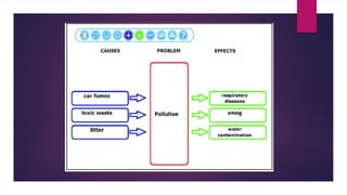 Different types of graphic organizers ppt | PPTX