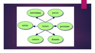 Different types of graphic organizers ppt | PPTX