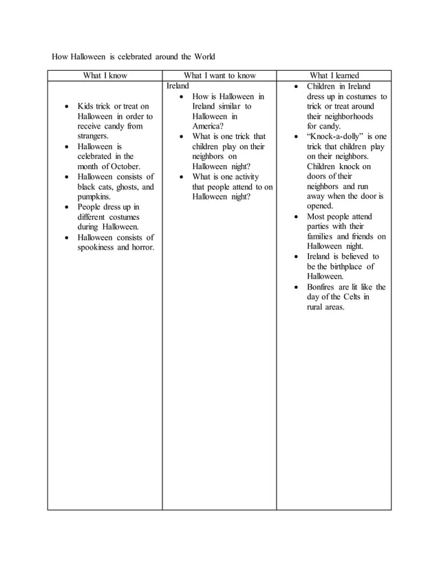 Graphic organizer sample | PDF