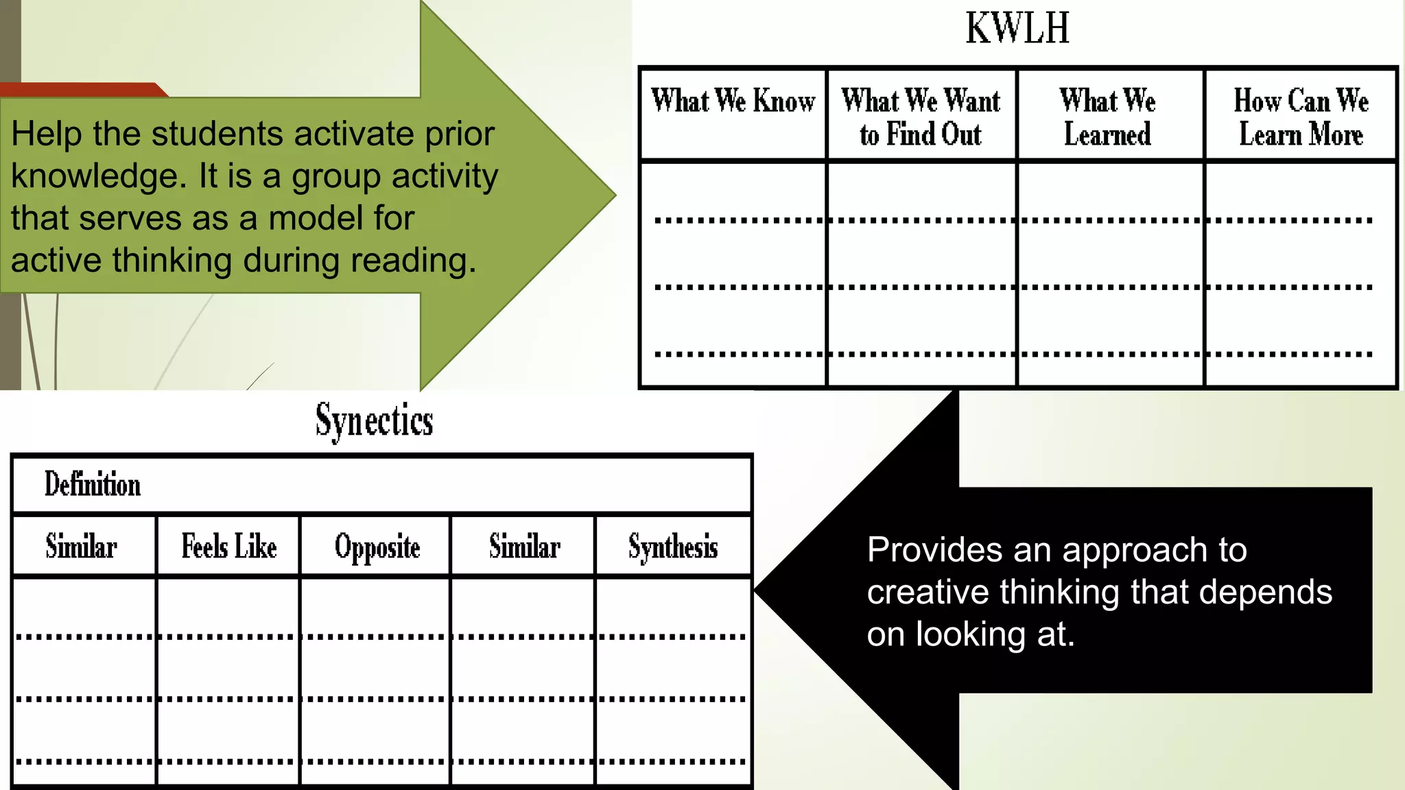 Graphic organizers as thinking technology | PPTX