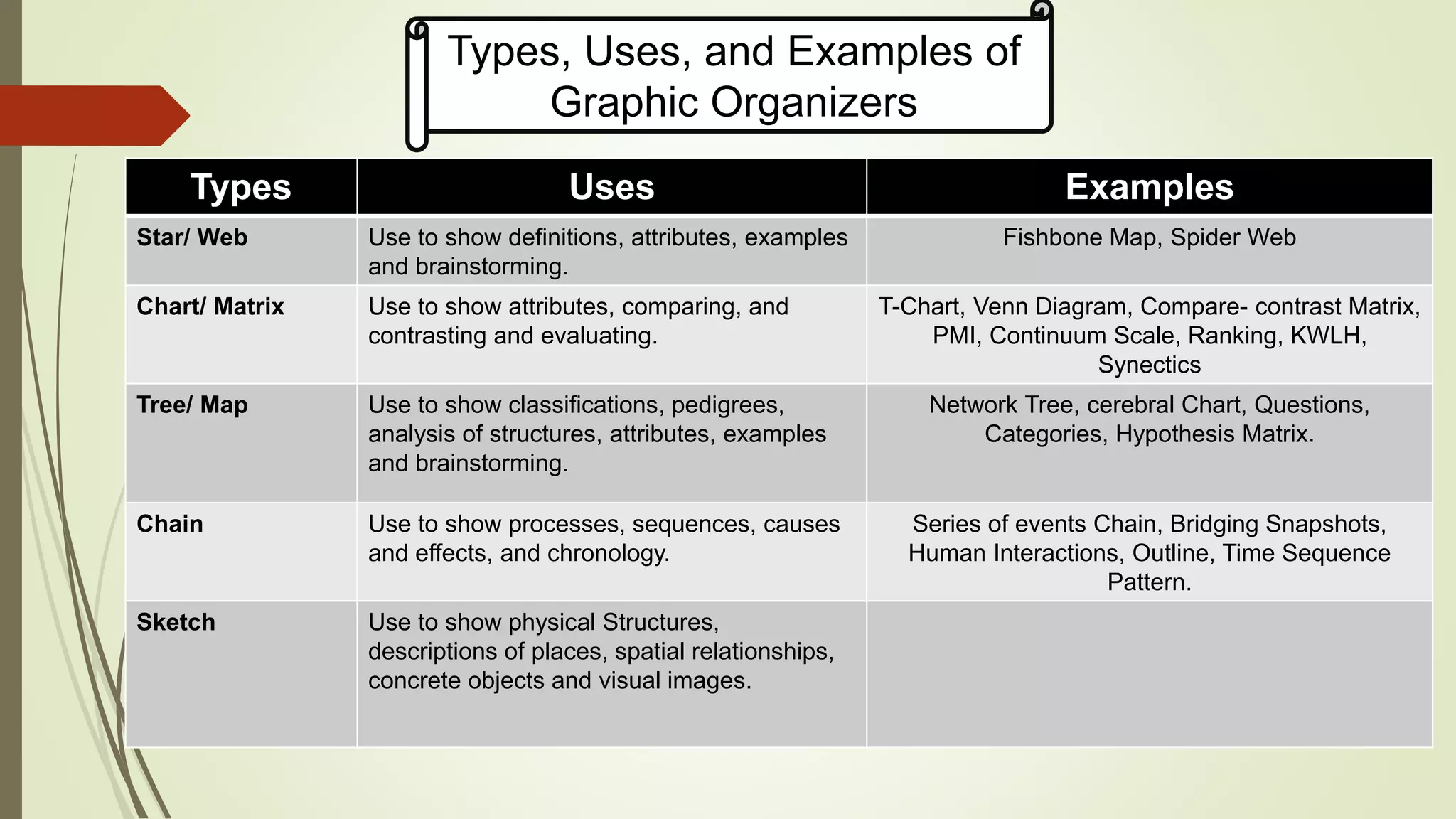 Graphic organizers as thinking technology | PPTX