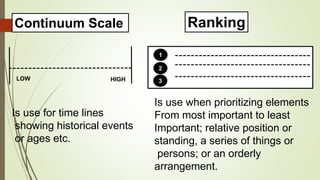 Graphic organizers as thinking technology | PPTX