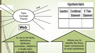 Graphic organizers as thinking technology | PPTX