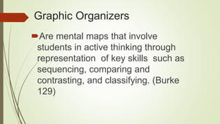 Graphic organizers as thinking technology | PPTX