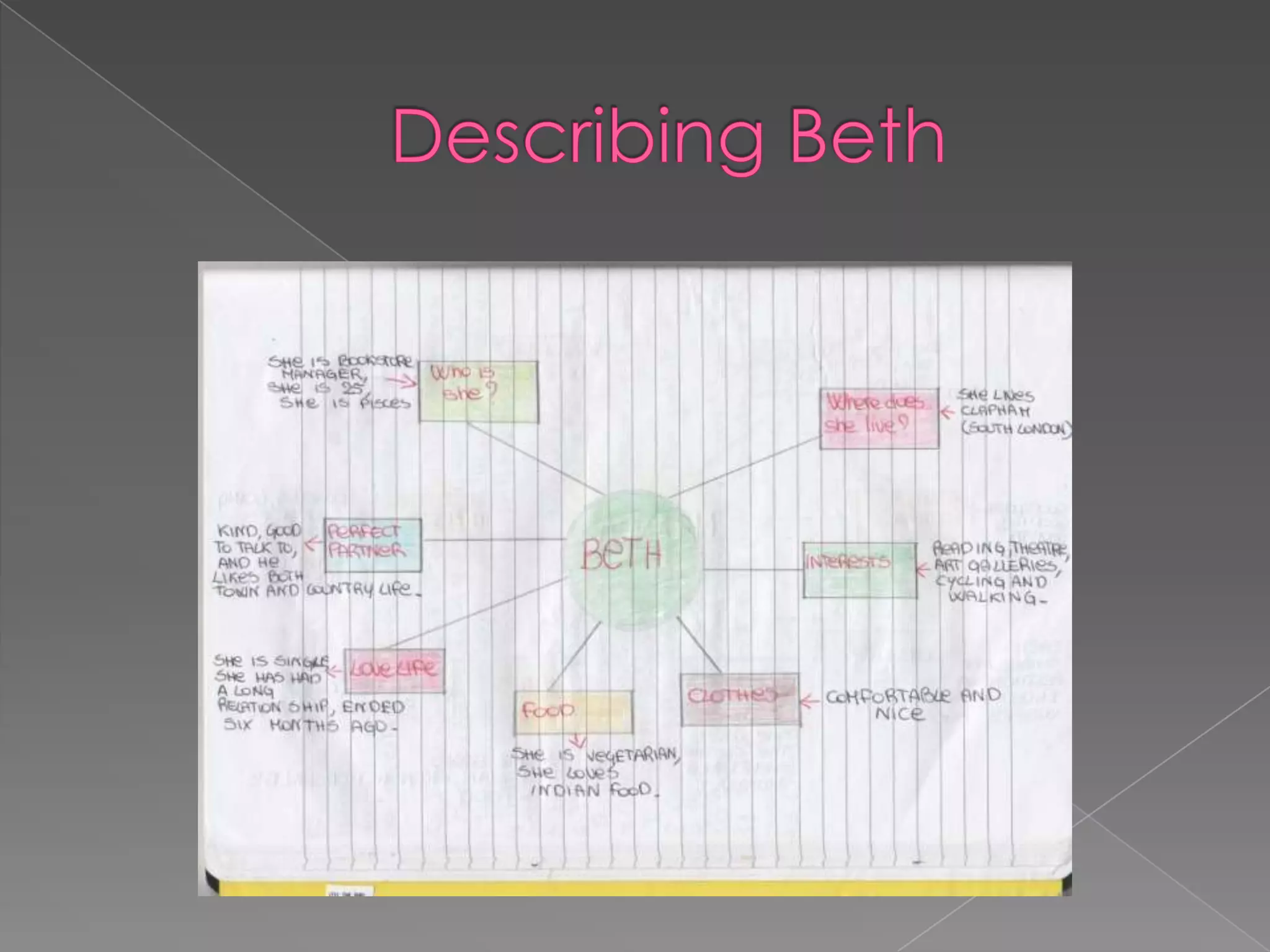 Graphic Organizers Describing People | PPTX