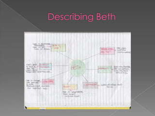 Graphic Organizers Describing People | PPTX