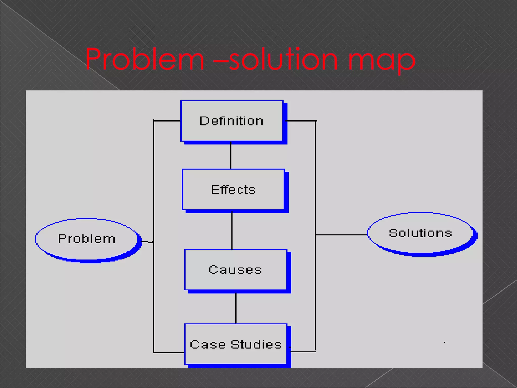 Graphic organizers for effective communication | PPTX