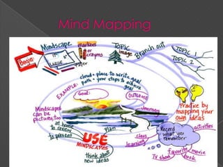 Graphic organizers for effective communication | PPTX