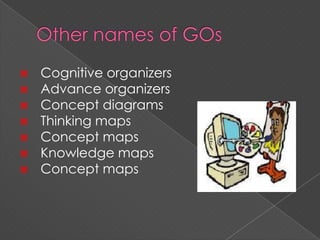 Graphic organizers for effective communication | PPTX