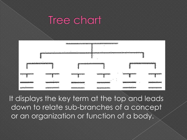 Graphic organizers for effective communication | PPTX