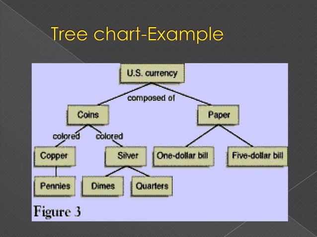 Graphic organizers for effective communication