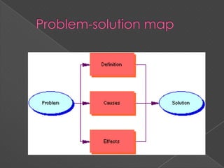 Problem And Solution Puzzle Piece Graphic Organizer