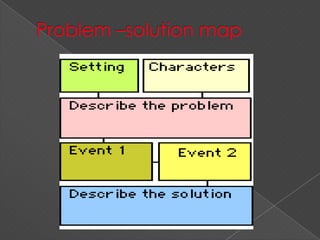 Problem And Solution Puzzle Piece Graphic Organizer