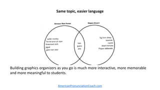 Teaching ESL Using Graphic Organizers | PPT