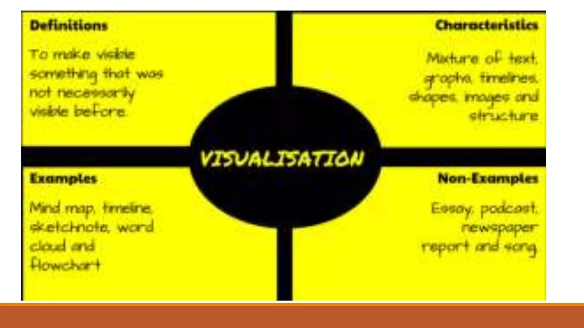 Graphic organizers for the new age learning | PPT