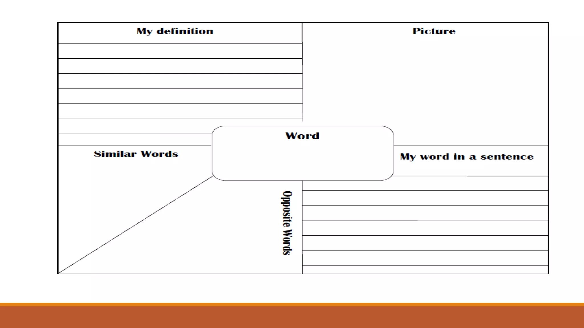 Graphic organizers for the new age learning | PPT