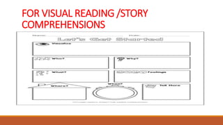 Graphic organizers for the new age learning | PPT