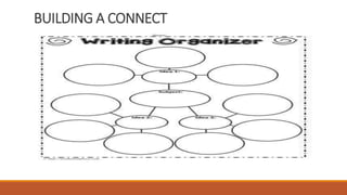 Graphic organizers for the new age learning | PPT | Free Download