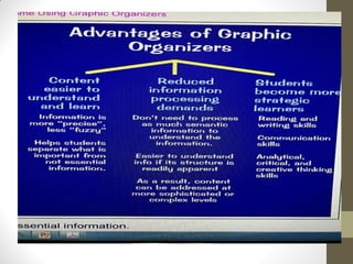 Introduction to Graphic Organizers | PDF