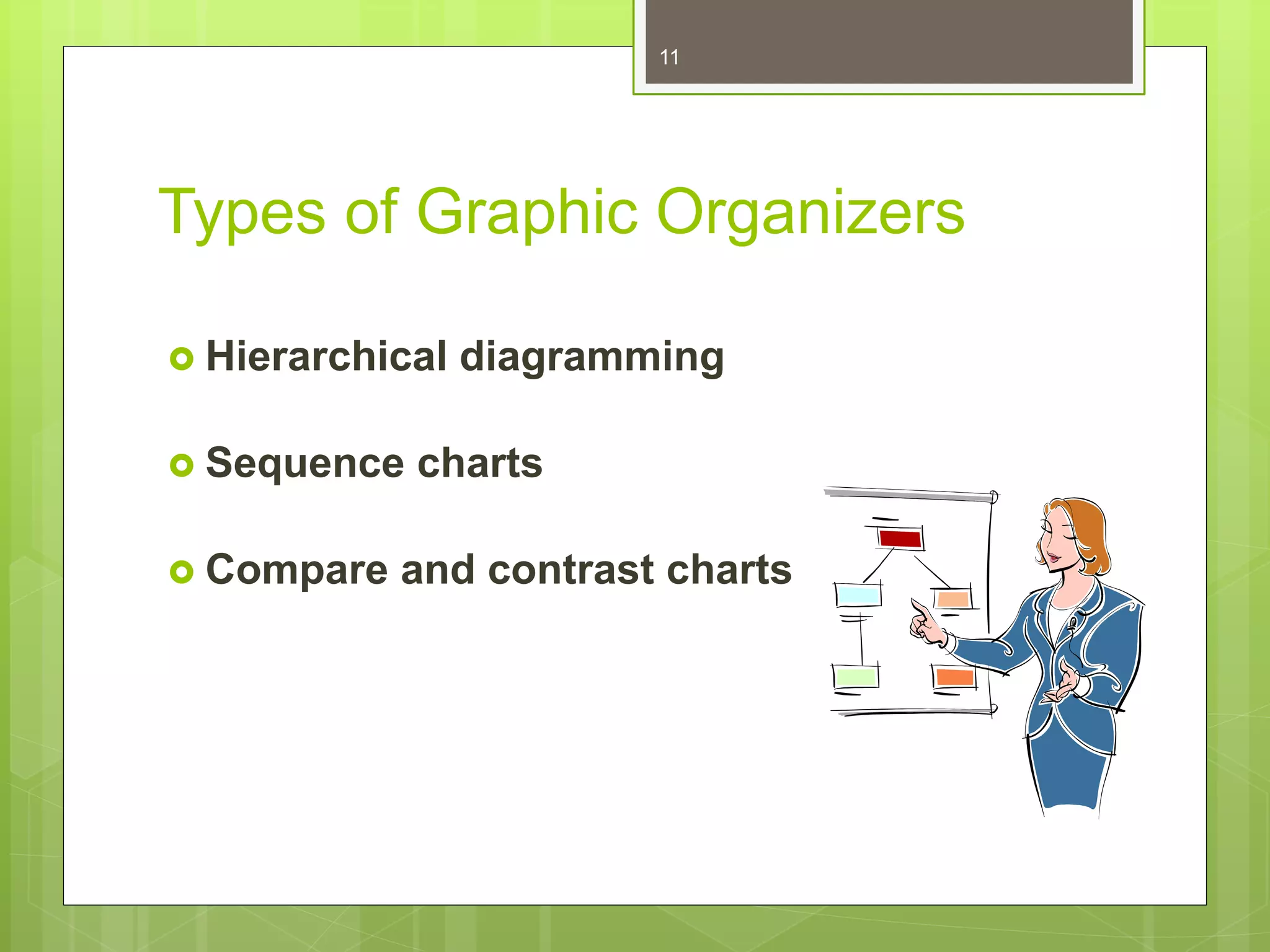 Graphic Organizers PPT.ppt
