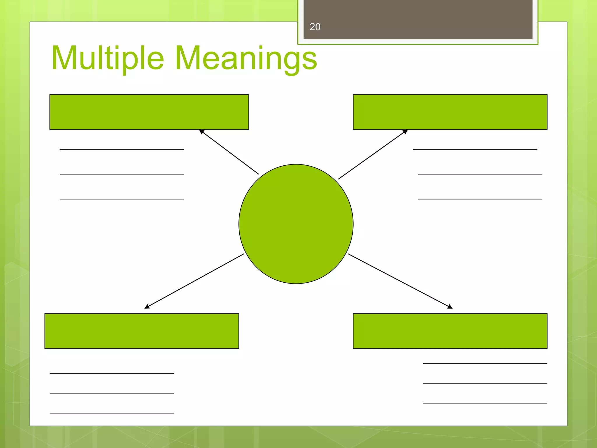 Graphic Organizers PPT.ppt