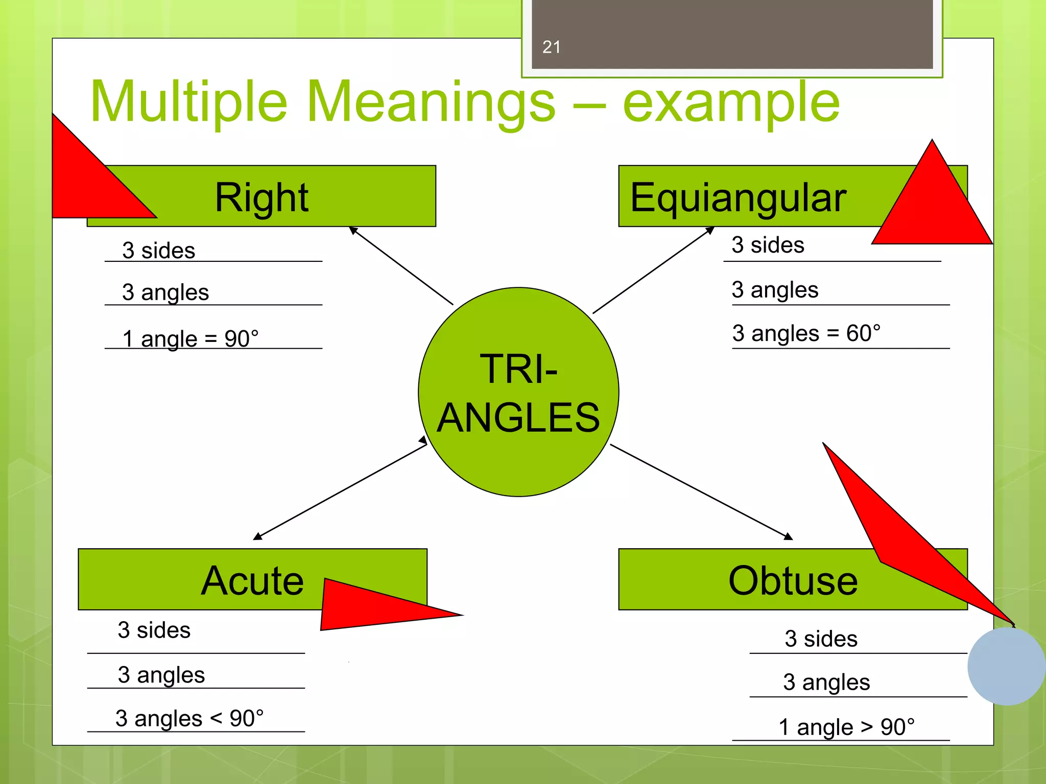 Graphic Organizers PPT.ppt